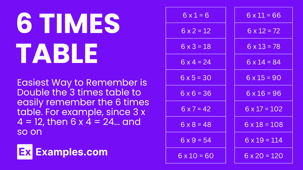 Multiplication Table Of 6 Solved Examples PDF