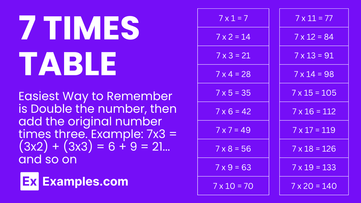 Multiplication Table Of 7 Solved Examples PDF Multiplication Table Of 7 Solved Examples PDF