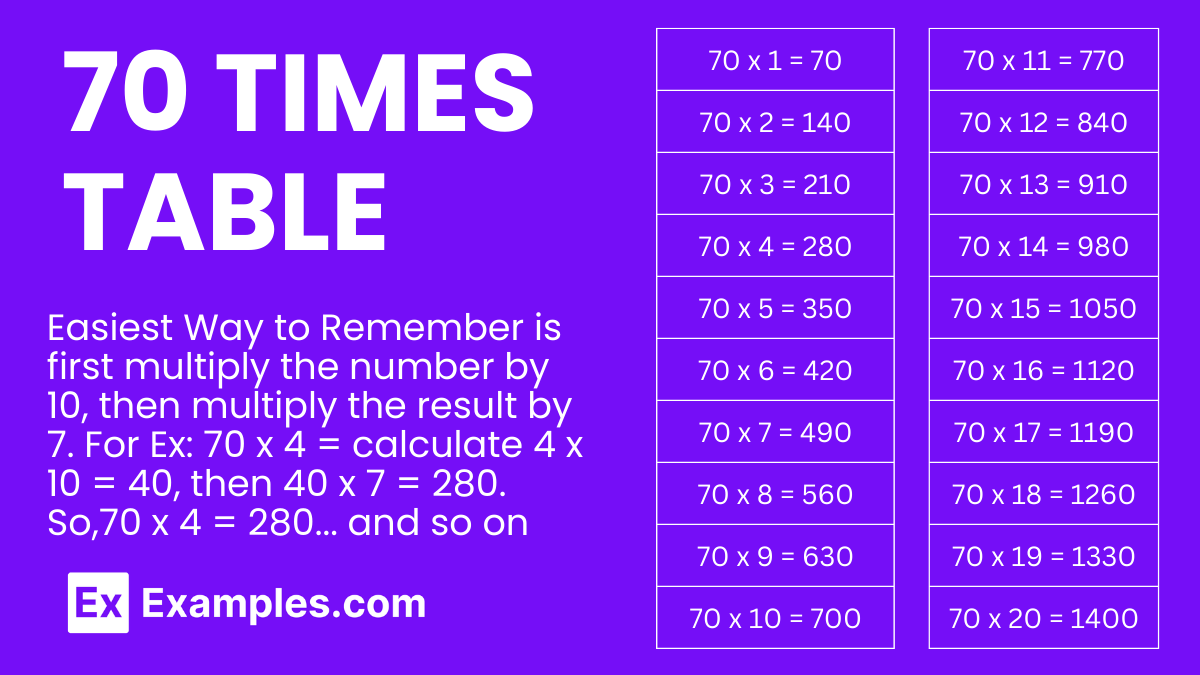Multiplication Table Of 70 Solved Examples PDF