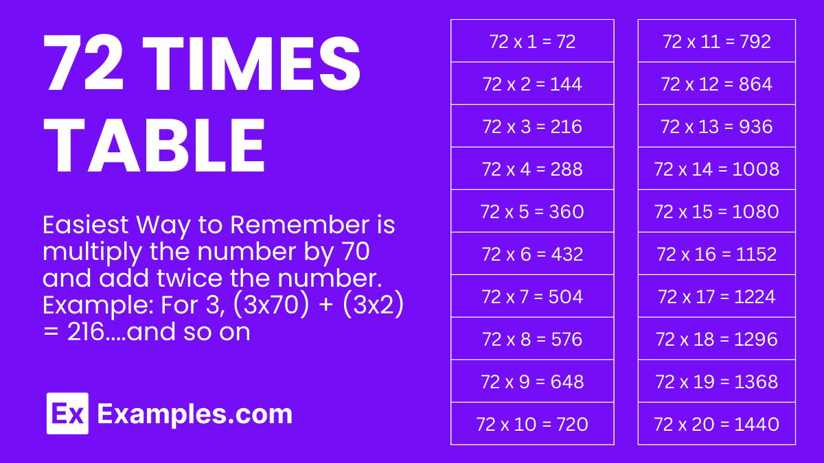 Multiplication Table Of 72 Solved Examples PDF Multiplication Table Of 72 Solved Examples PDF