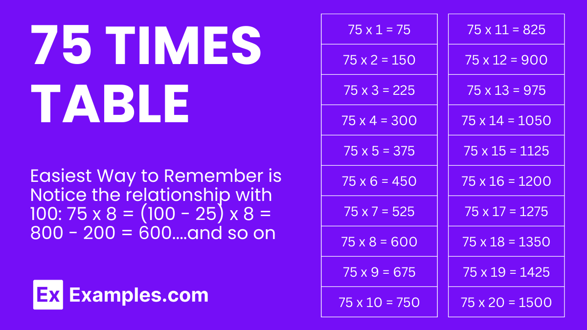 Multiplication Table Of 75 Solved Examples PDF Multiplication Table Of 75 Solved Examples PDF