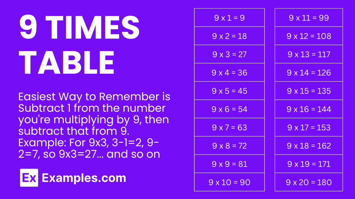 What Is Multiplication Table 9 Infoupdate