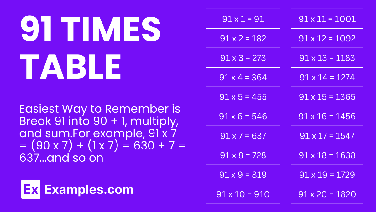 Multiplication Table Of 91 Solved Examples PDF Multiplication Table Of 91 Solved Examples PDF