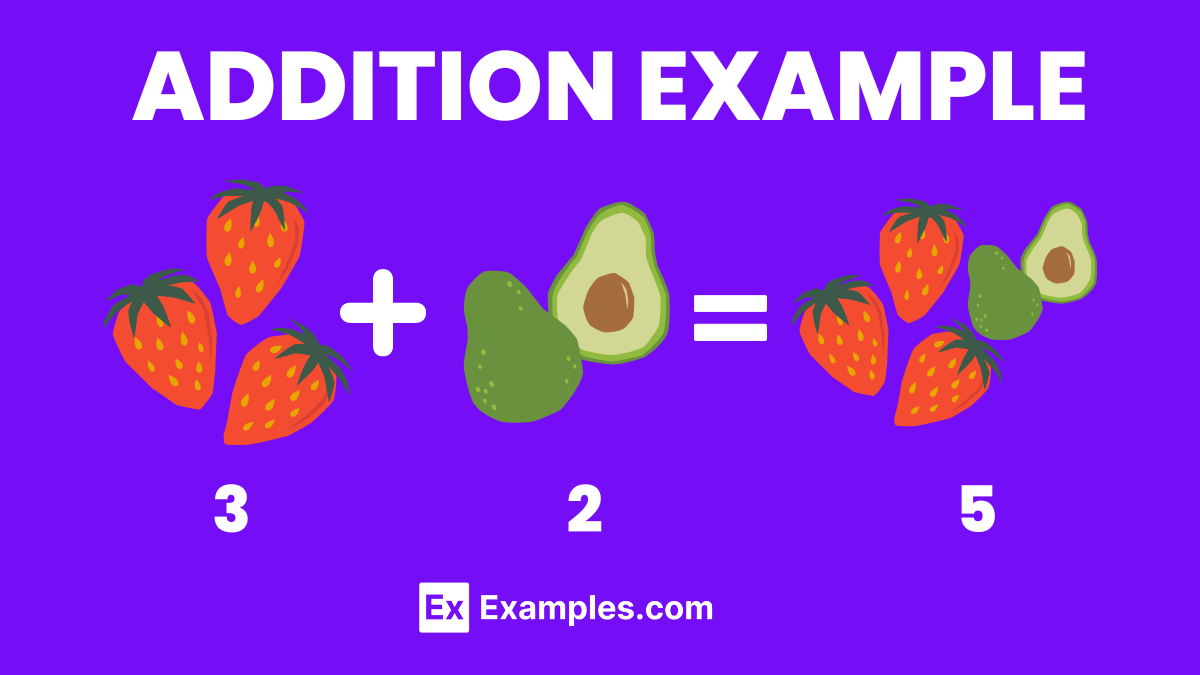 Addition - Formula, Properties, Problems, Rules,