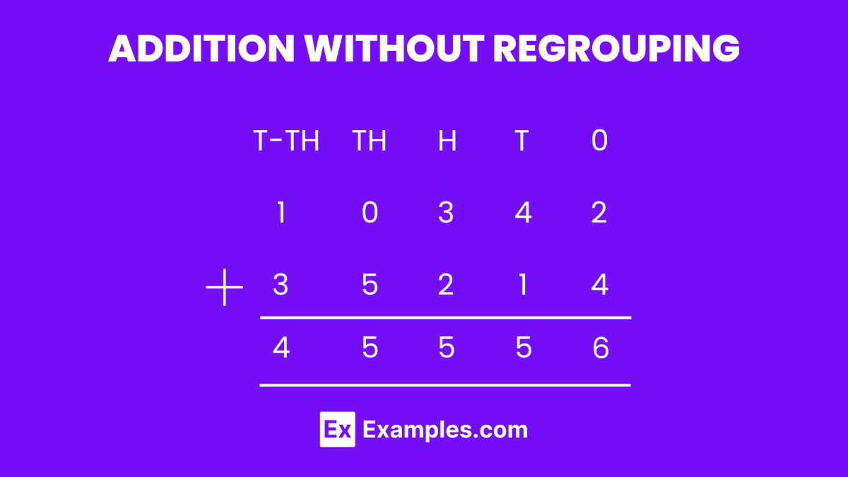 Addition - Formula, Properties, Problems, Rules,