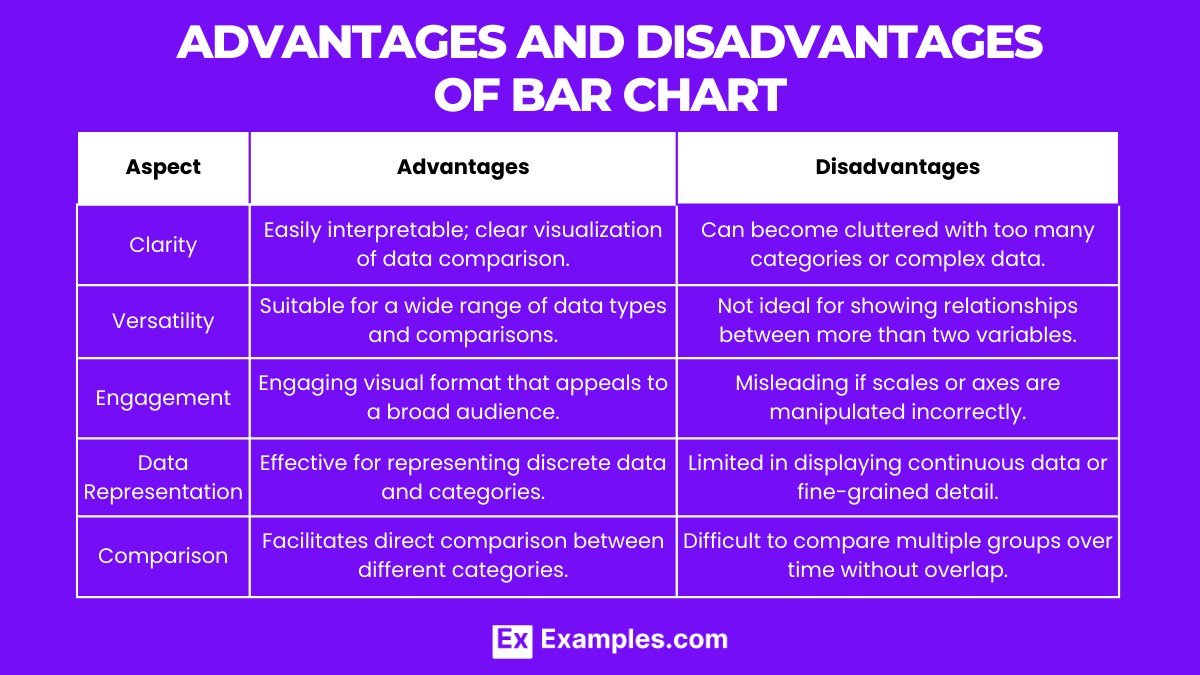 Bar Graphs Types Elements Uses Properties Advantages Differences Bar Graphs Types Elements Uses Properties Advantages Differences