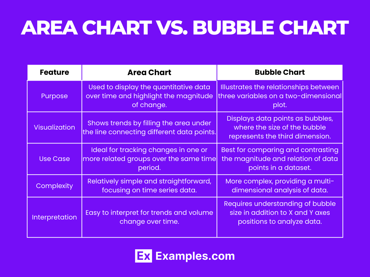 Area Charts - Examples, Types, Benefits, Uses, Components