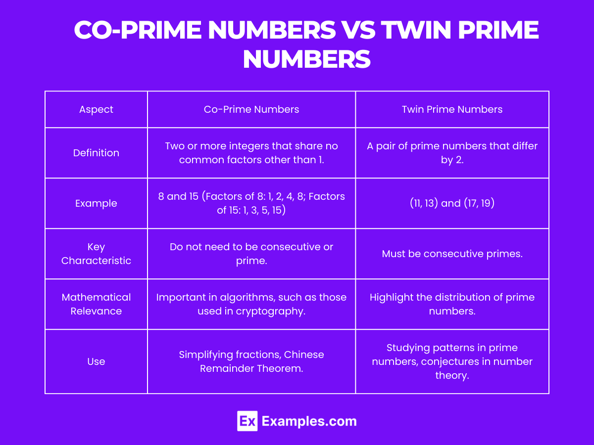 Coprime Numbers List Properties Differences Facts Coprime Numbers List Properties Differences Facts