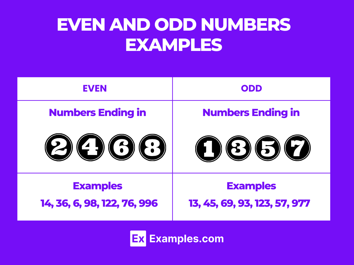 Even Odd Numbers Examples Properties Tips Difference Even Odd Numbers Examples Properties Tips Difference