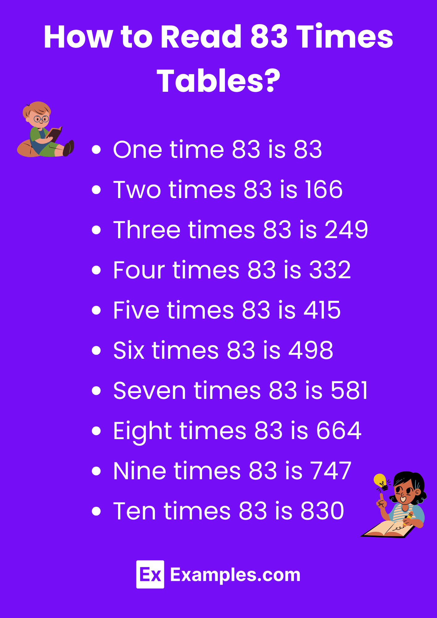 Multiplication Table of 83 - Solved Examples, PDF