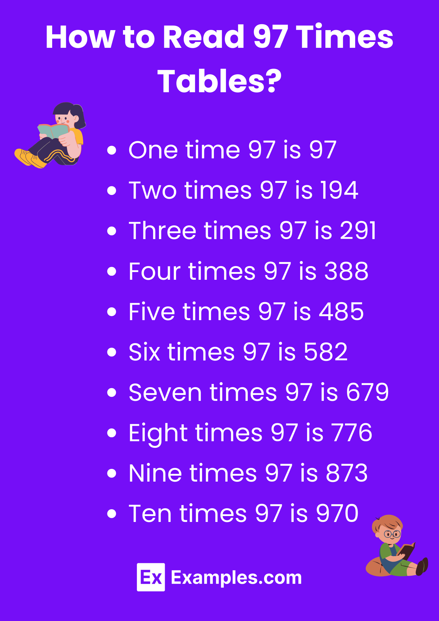 Multiplication Table of 97 - Solved Examples, PDF