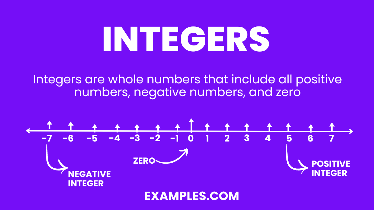 Integers Examples Examples Classification Properties Types