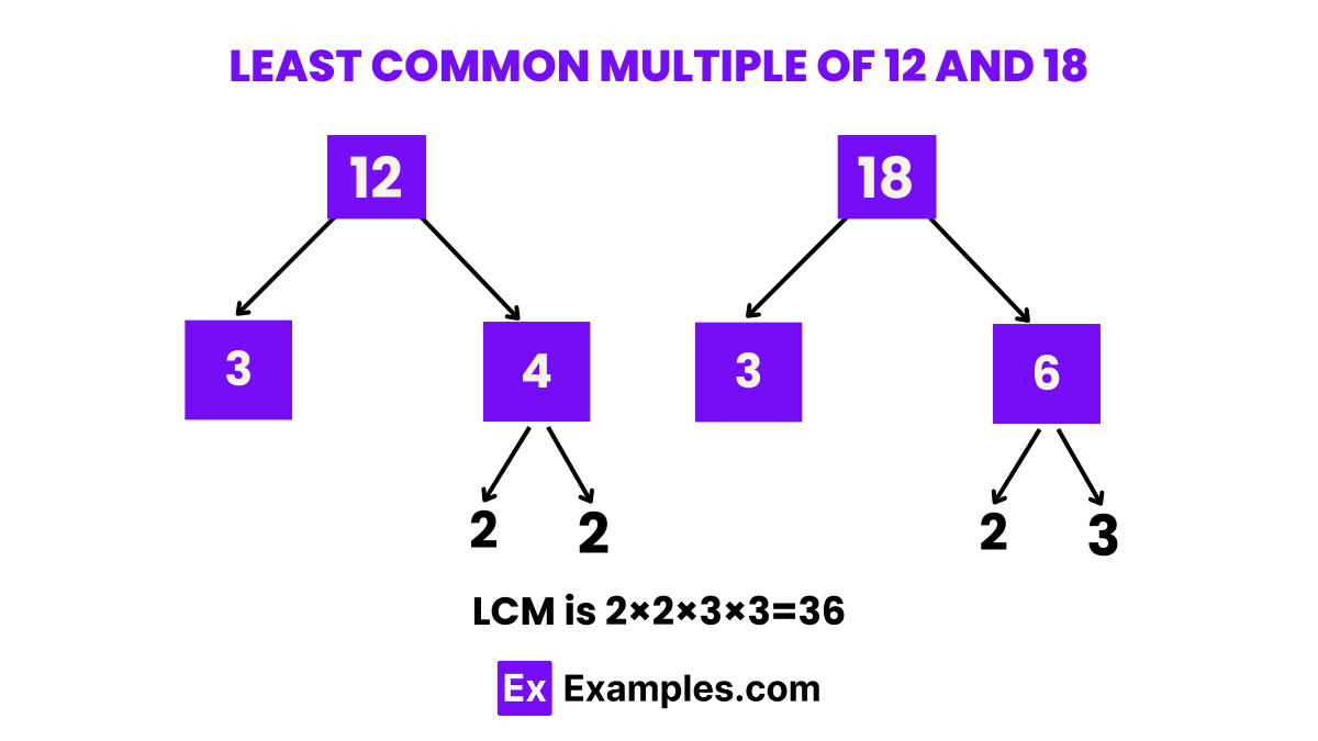 Least Common Multiple Chart Printable Least Common Multiple Chart Printable