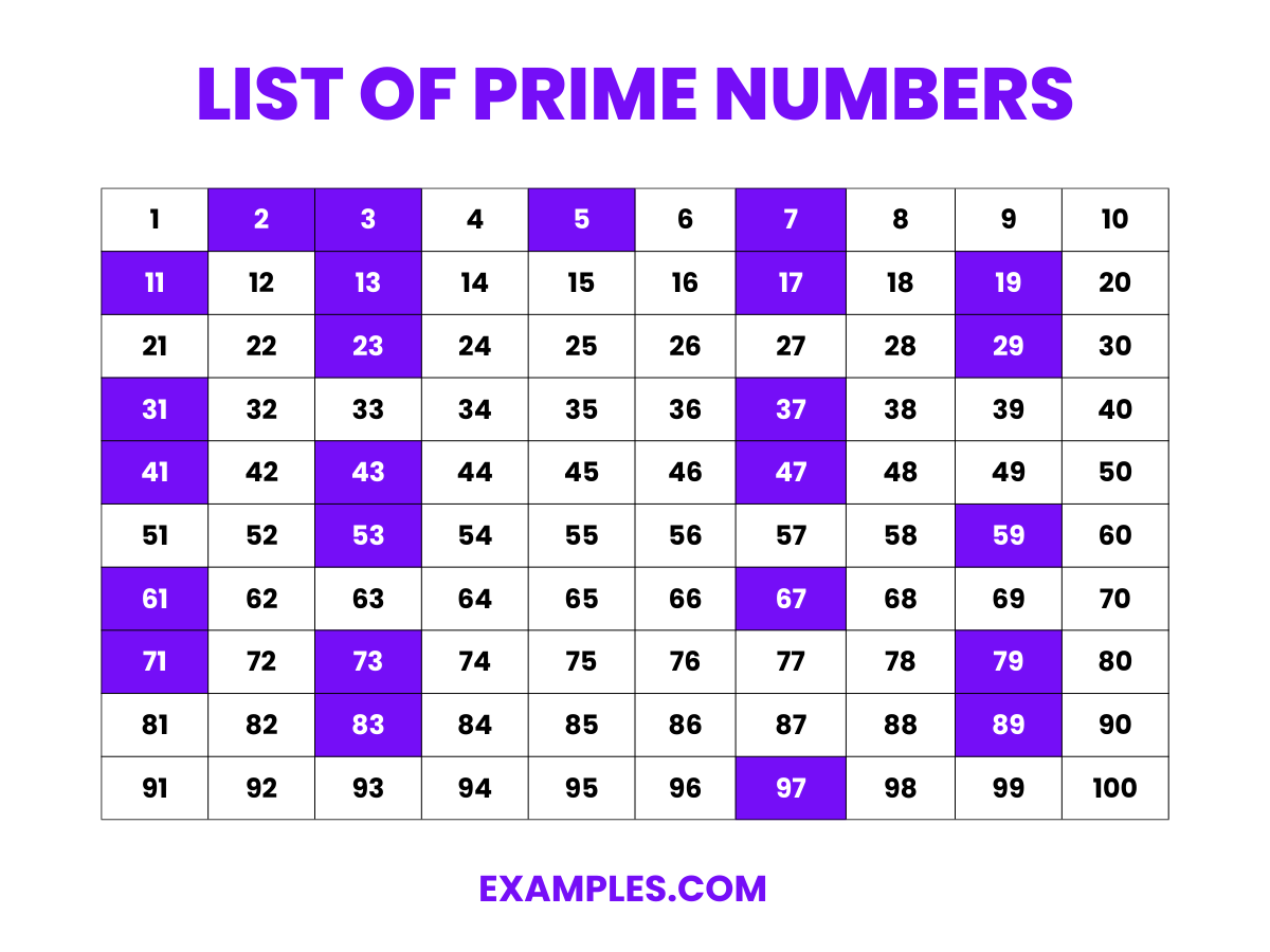 Prime Number Examples Properties Types Rules Prime Number Examples Properties Types Rules