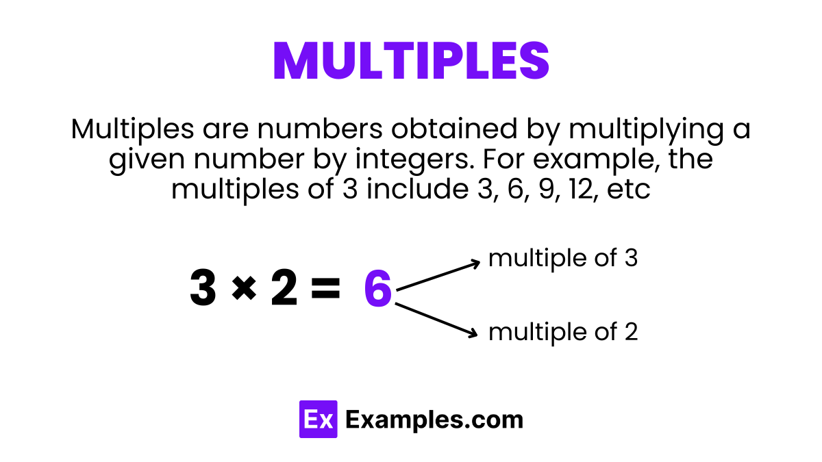 Multiples 20 Examples Properties Method To Find