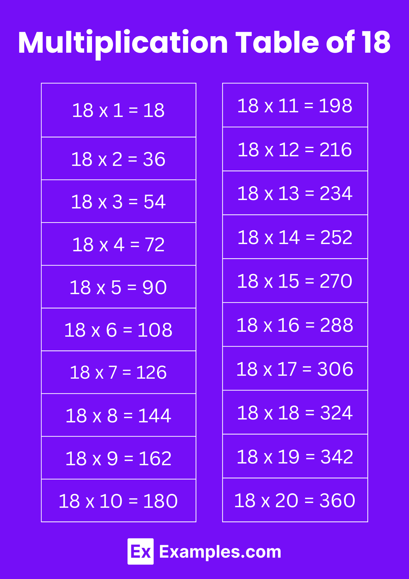 Multiplication Table of 18 - Solved Examples, PDF
