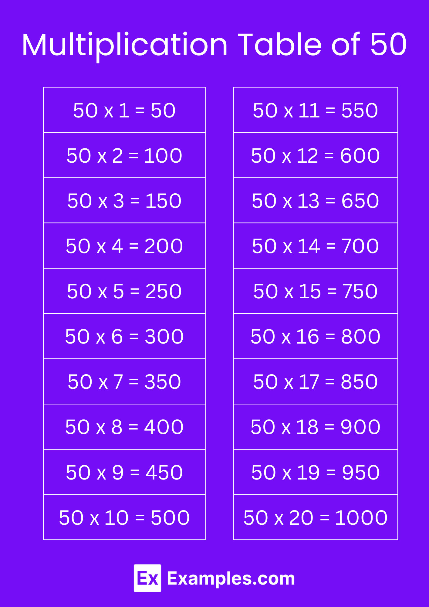 Multiplication Table of 50 - Solved Examples, PDF