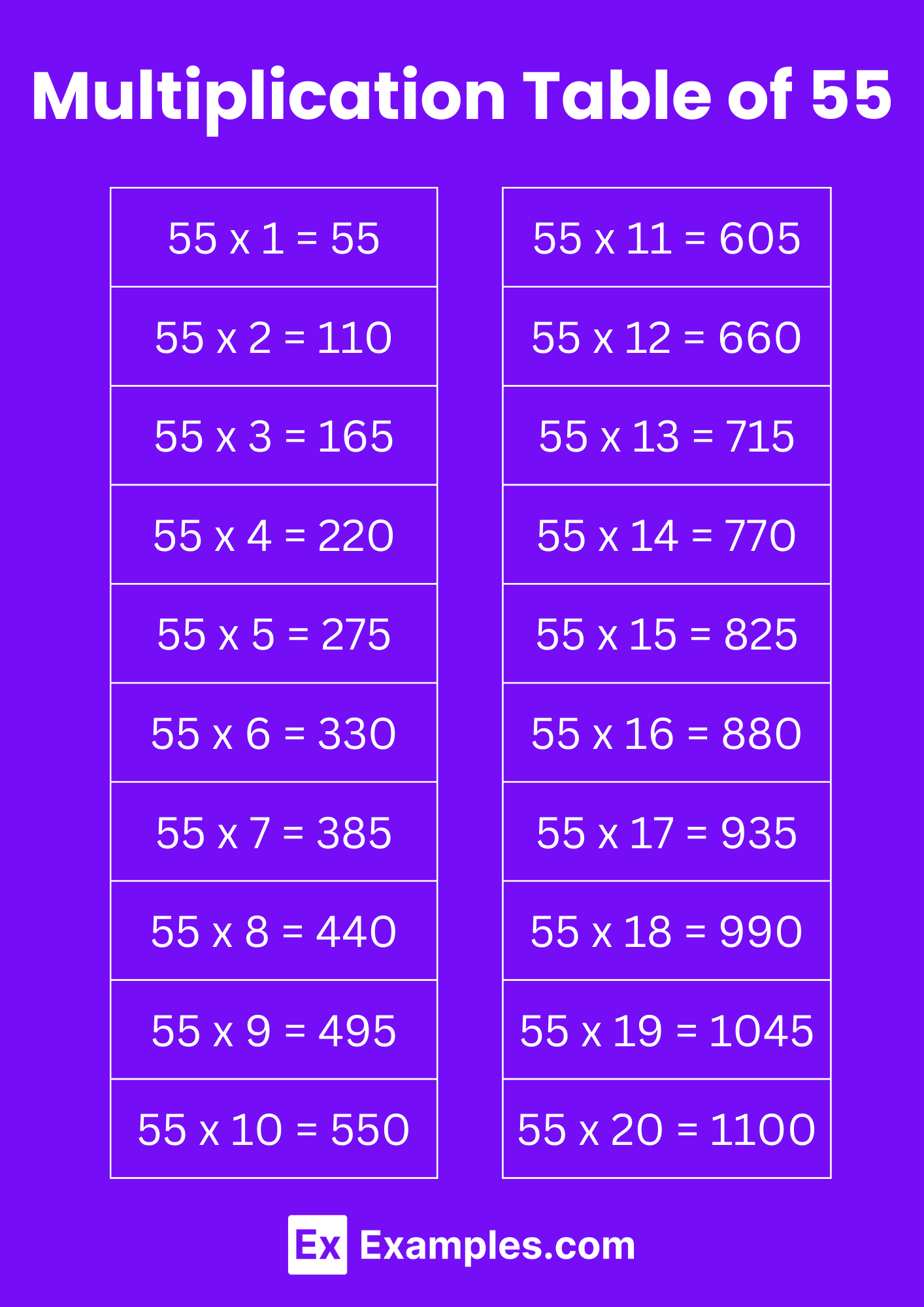 Multiplication Table of 55 - Solved Examples, PDF