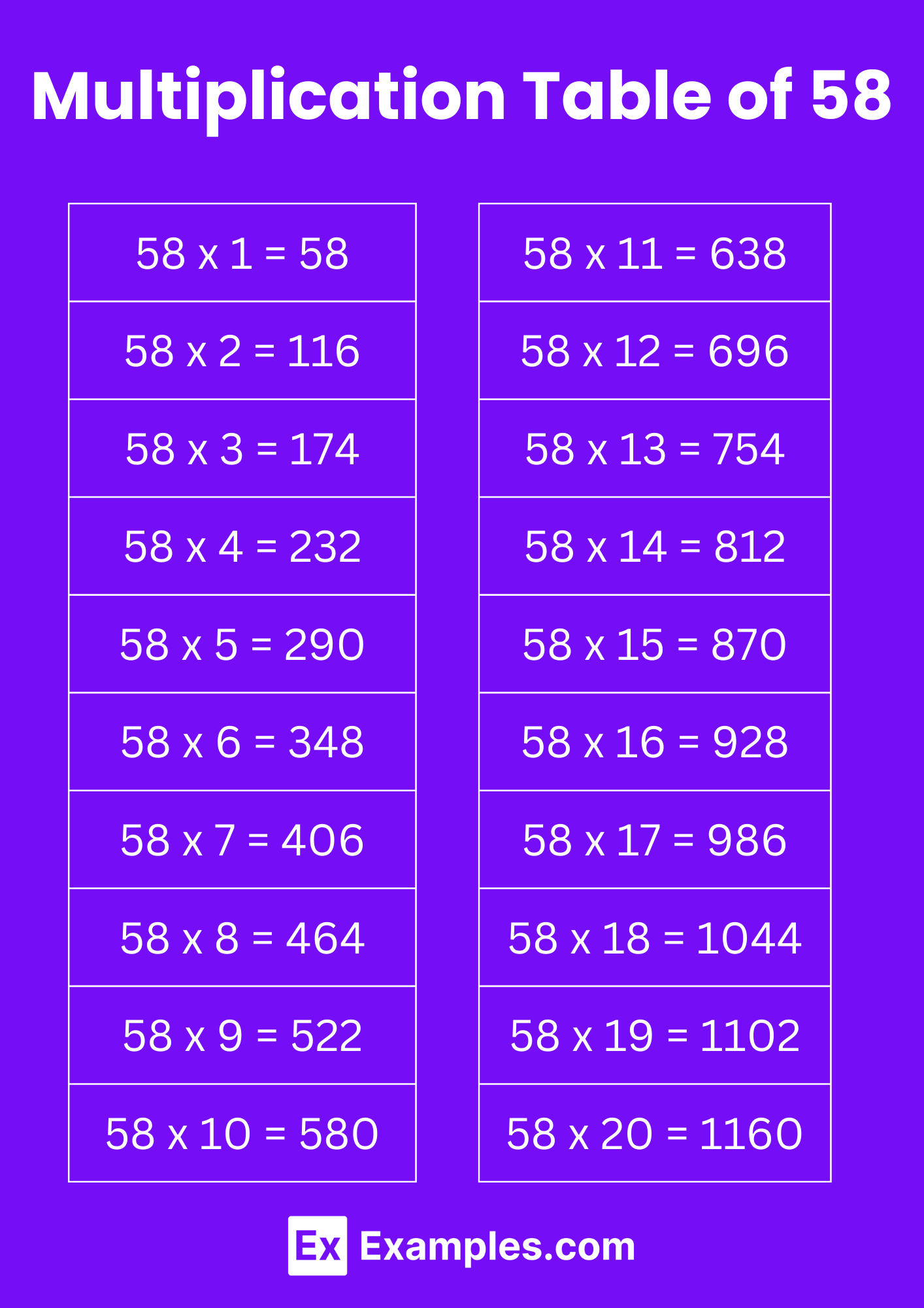 Multiplication Table of 58 - Solved Examples, PDF
