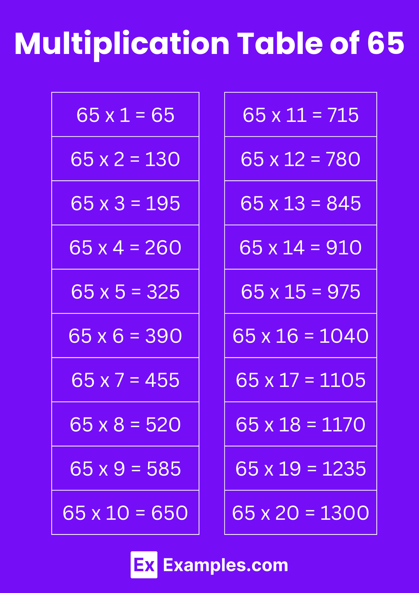 Multiplication Table of 65 - Solved Examples, PDF