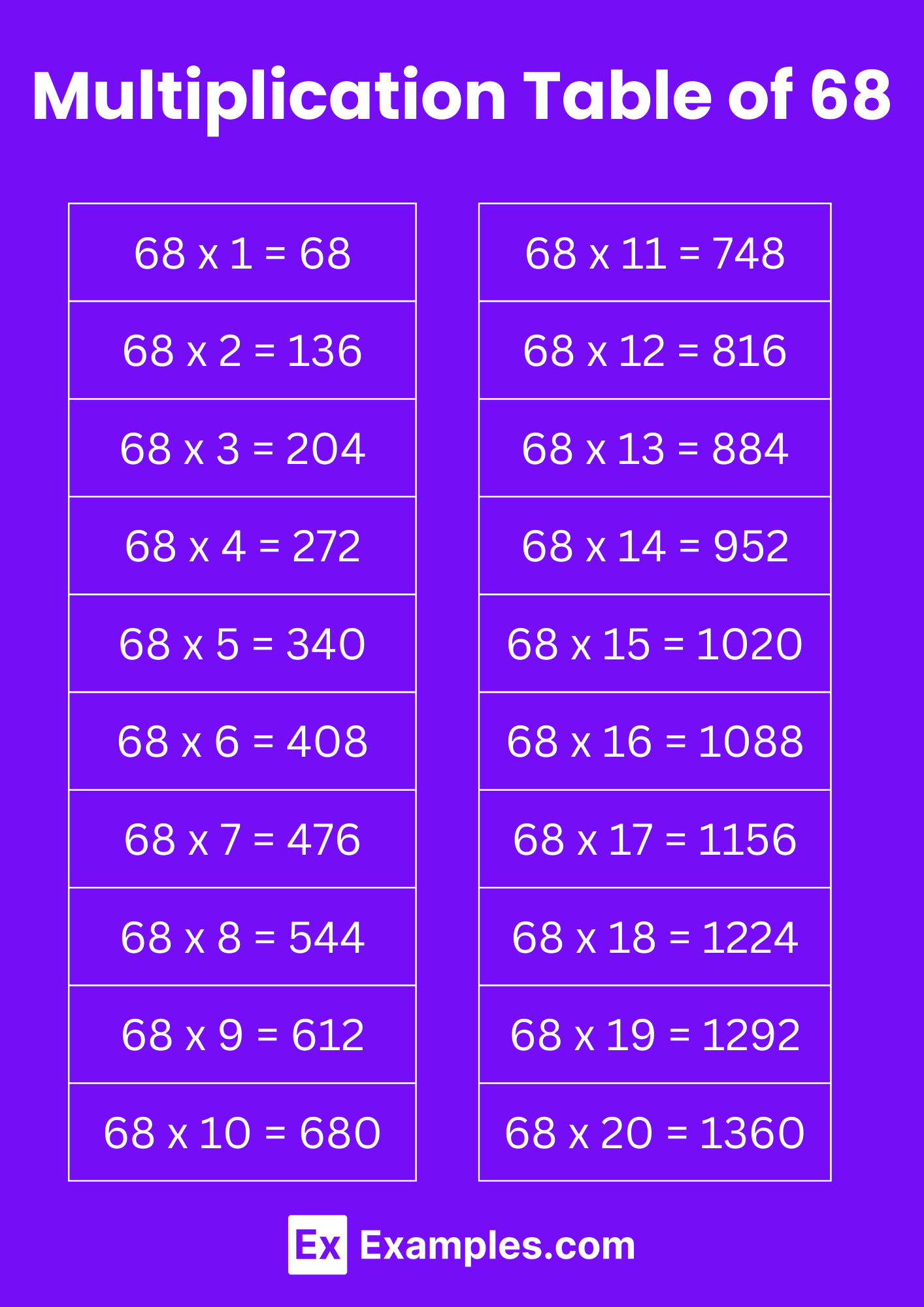 Multiplication Table of 68 - Solved Examples, PDF