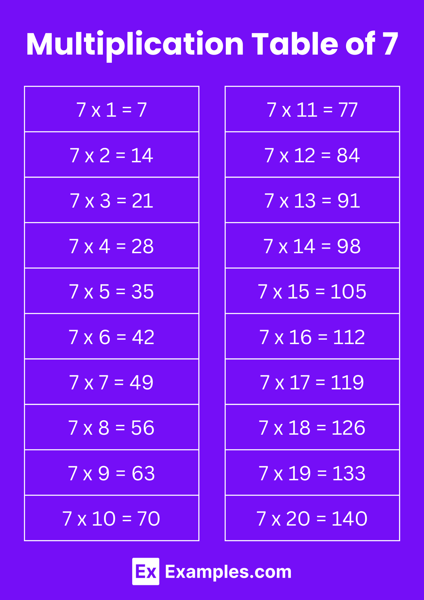 Multiplication Table of 7 - Solved Examples, PDF