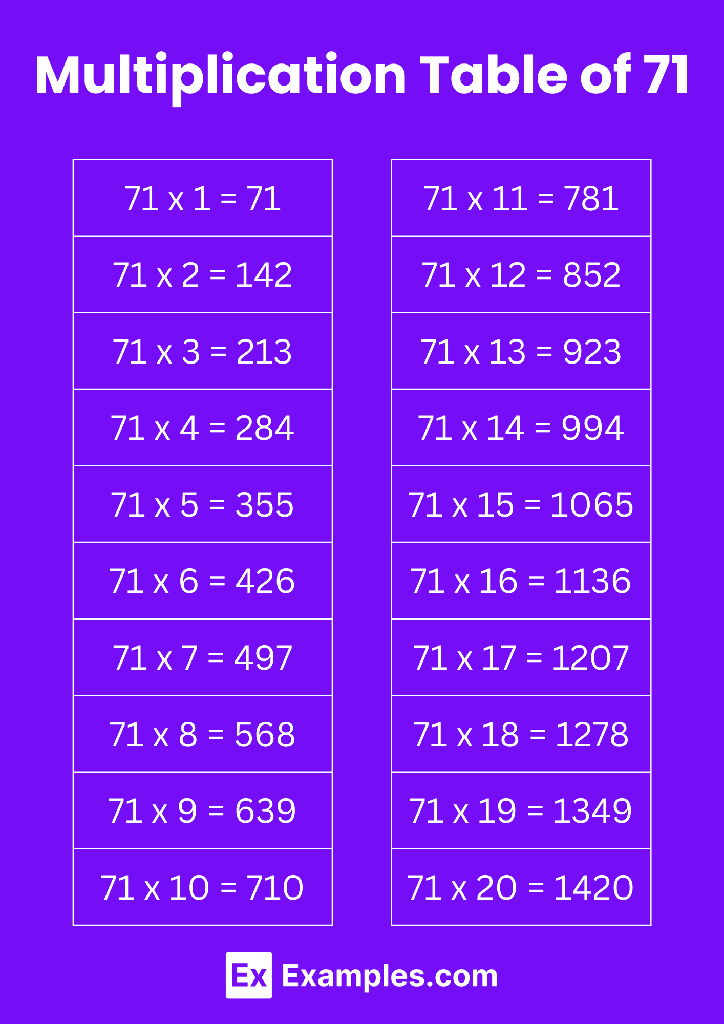 Multiplication Table of 71 - Solved Examples, PDF