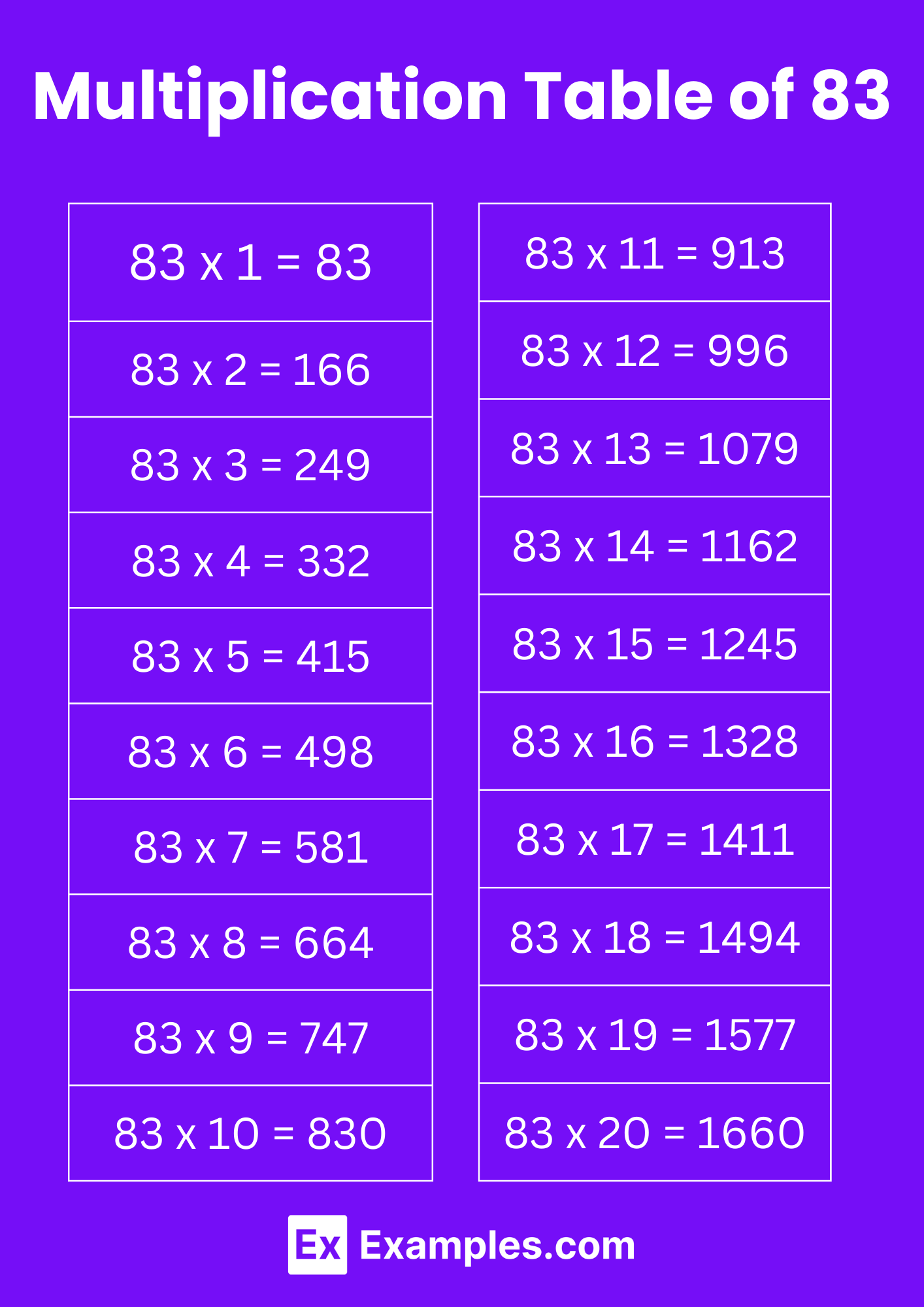 Multiplication Table of 83 - Solved Examples, PDF