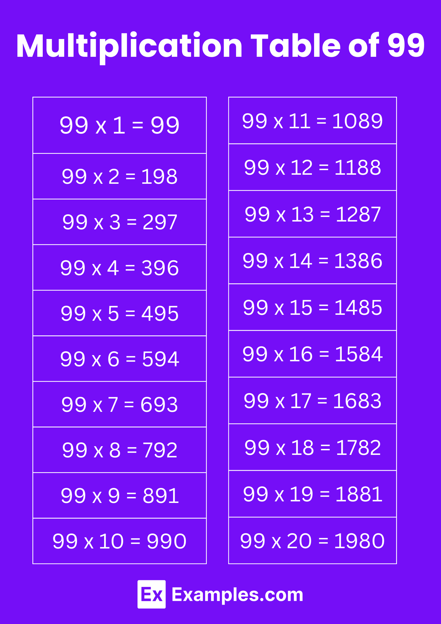 Multiplication Table of 99 - Solved Examples, PDF