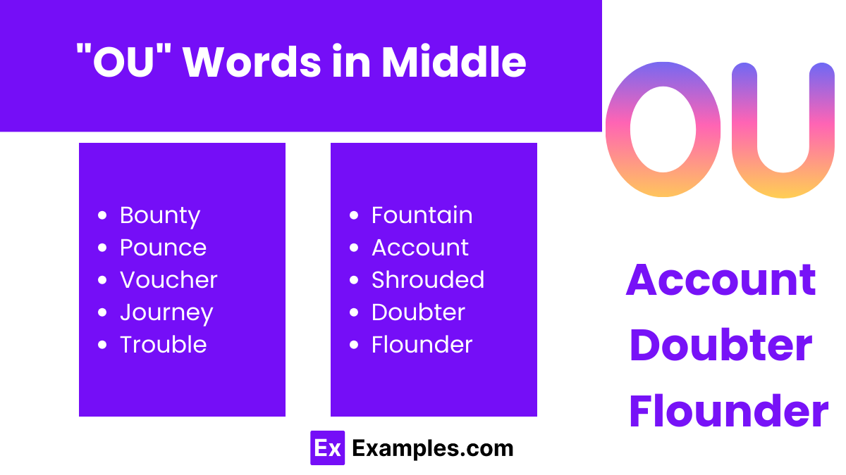 450+ OU Words: Meaning , PDF