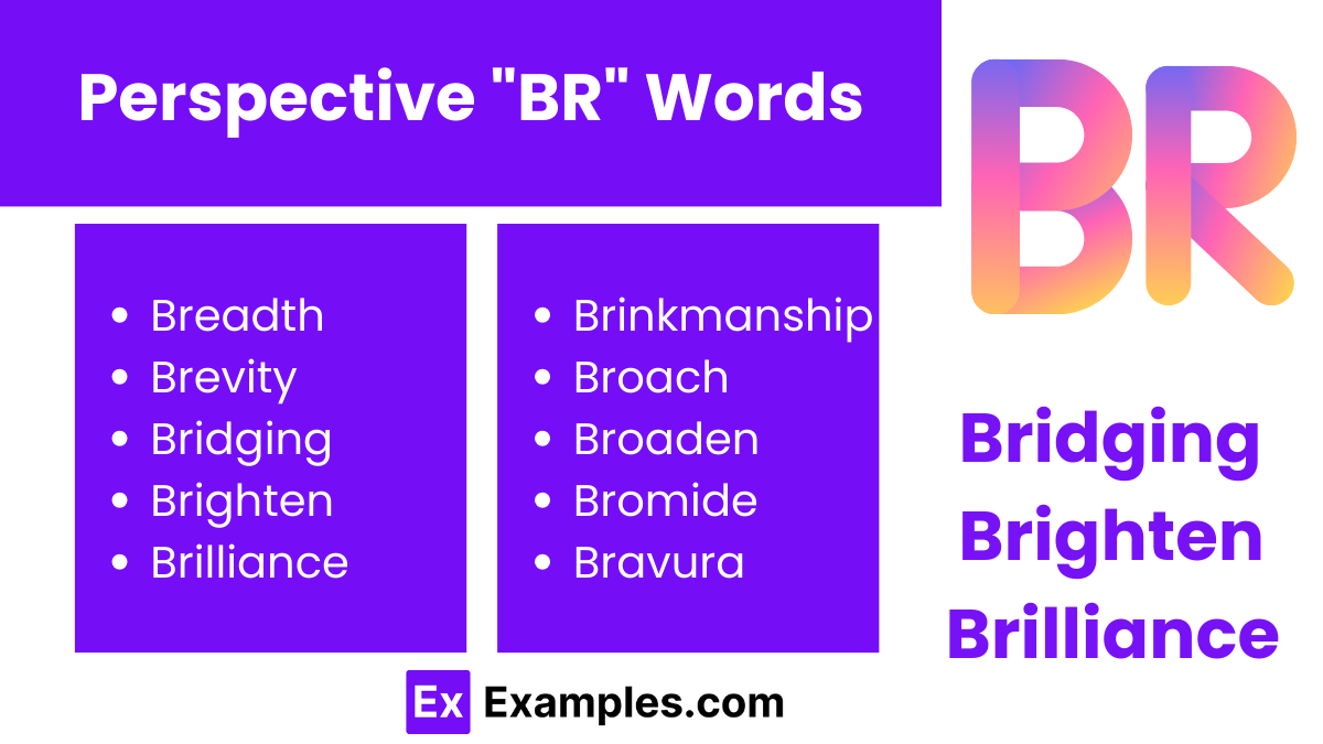 450+ BR Words: Meaning , PDF