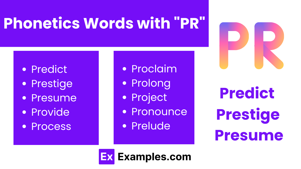 450+ PR Words, Meaning, PDF