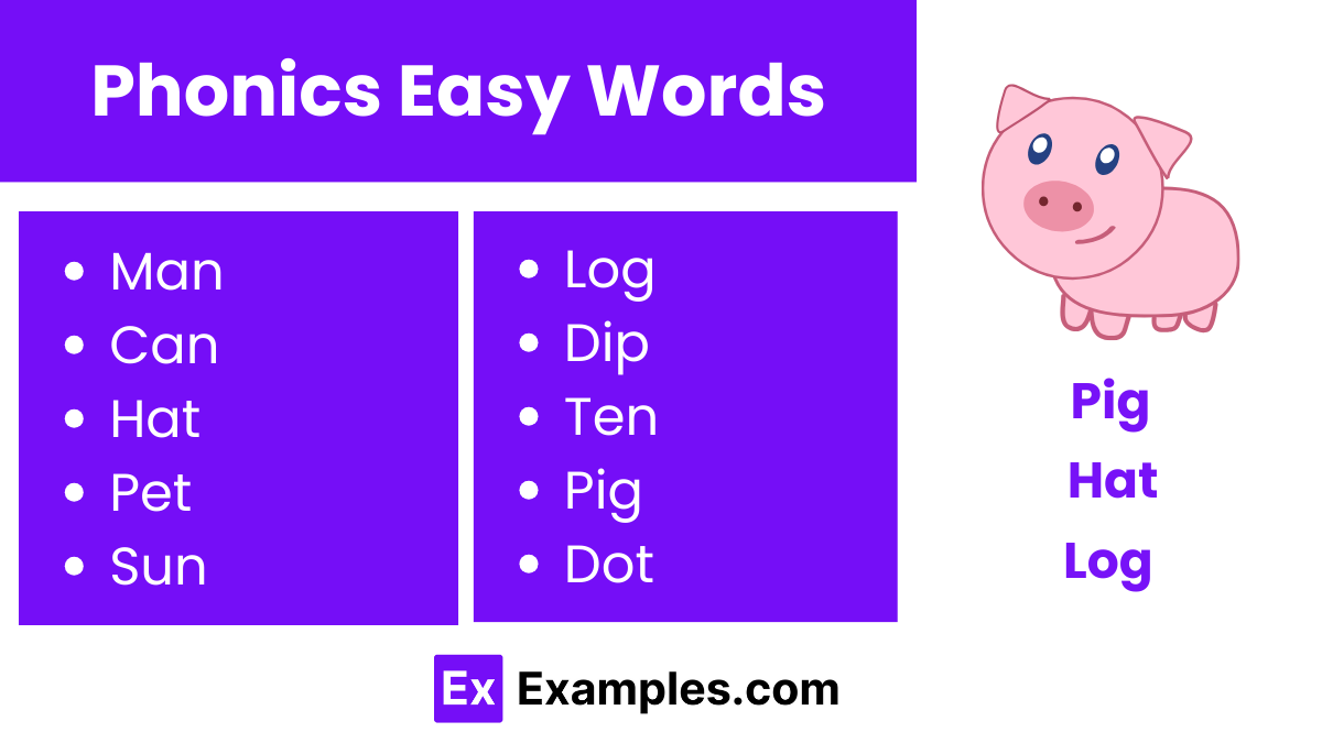 450+ Phonics Words, Meaning, PDF