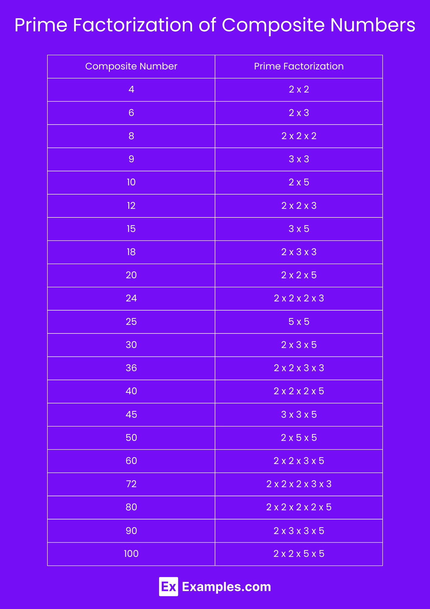 Composite Numbers Chart List Properties Types Solves Examples Composite Numbers Chart List Properties Types Solves Examples