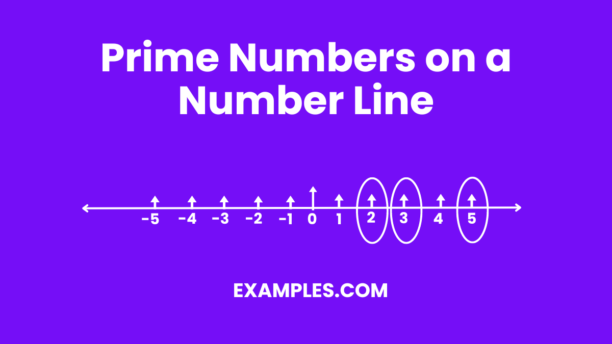 Prime Number - Examples, Properties, Types, Rules
