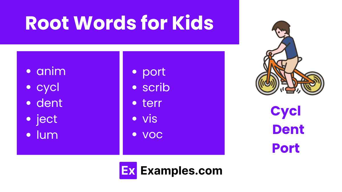 450+ Root Words, Meaning, PDF