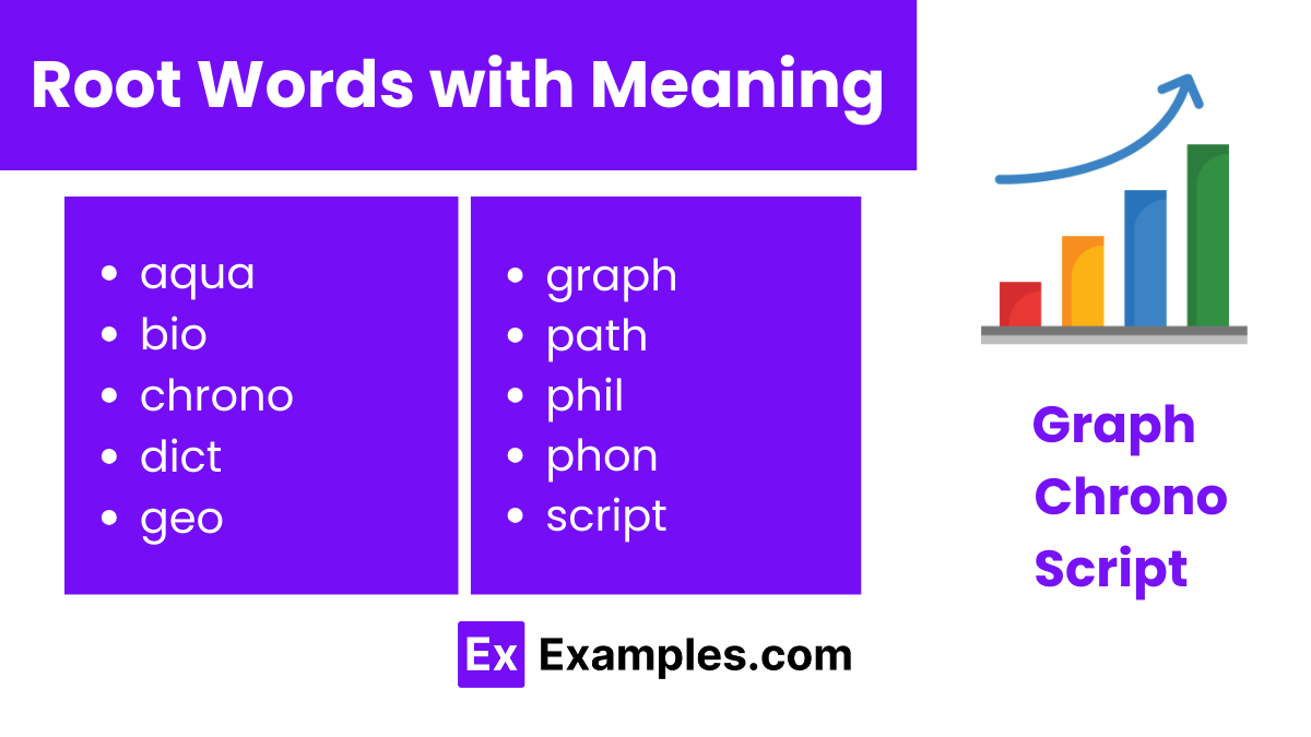 450+ Root Words, Meaning, PDF