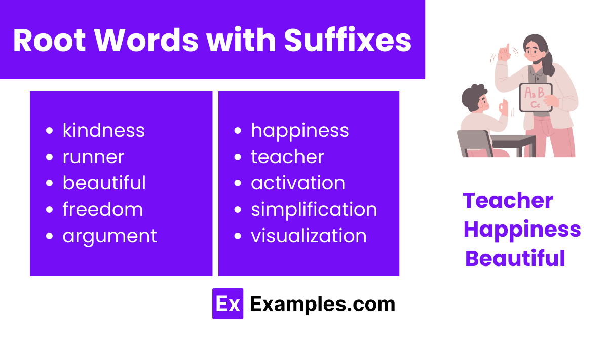 450+ Root Words, Meaning, PDF