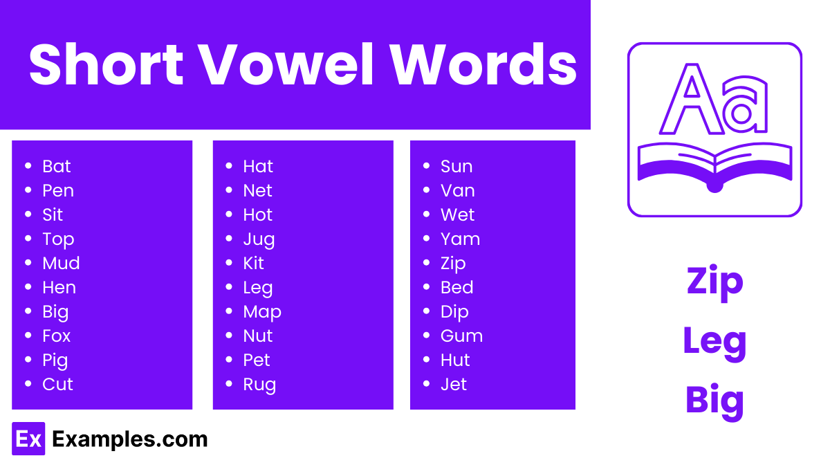 450+ Vowel Words, Meaning, PDF