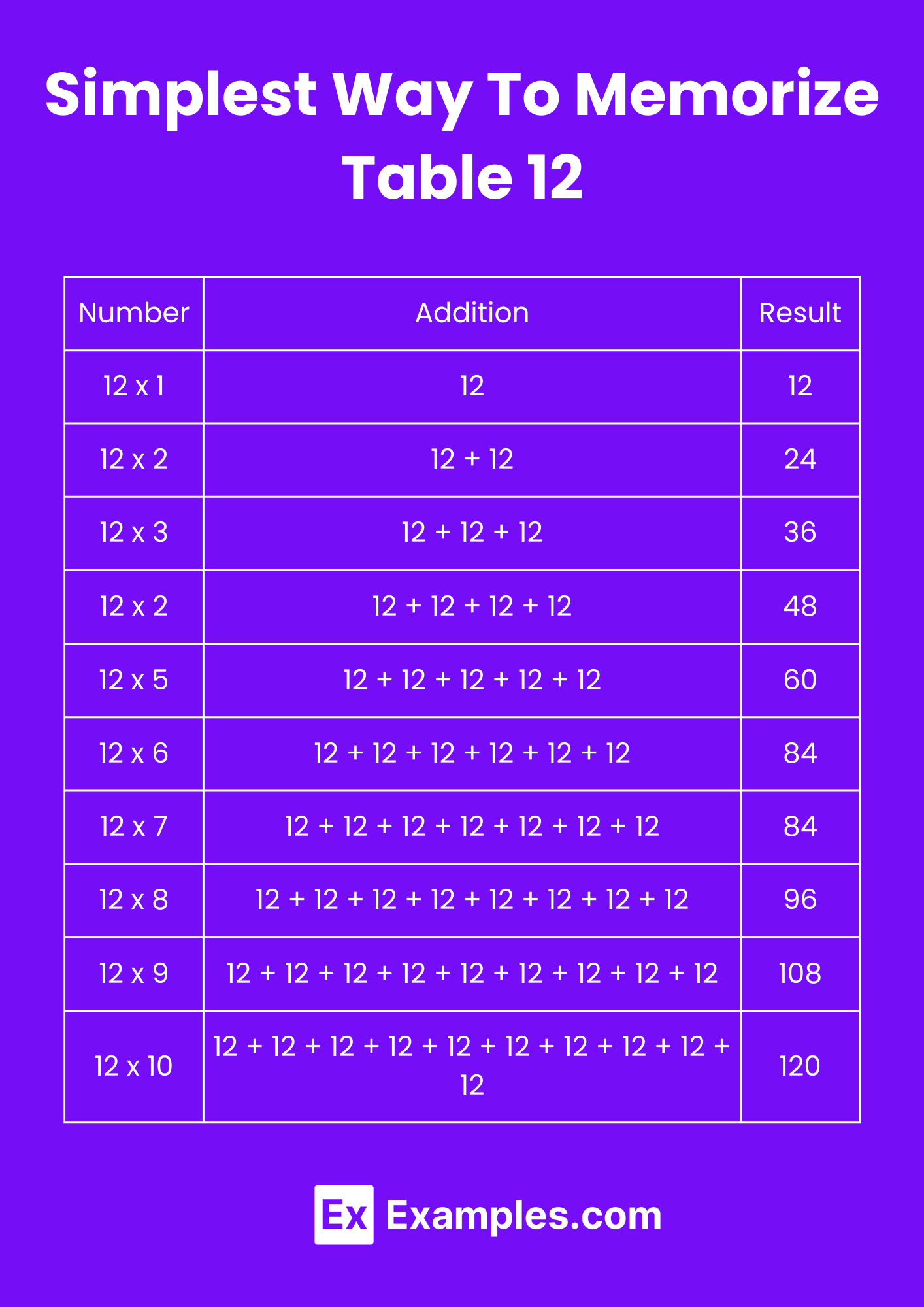 Multiplication Table of 12 - Solved Examples, PDF