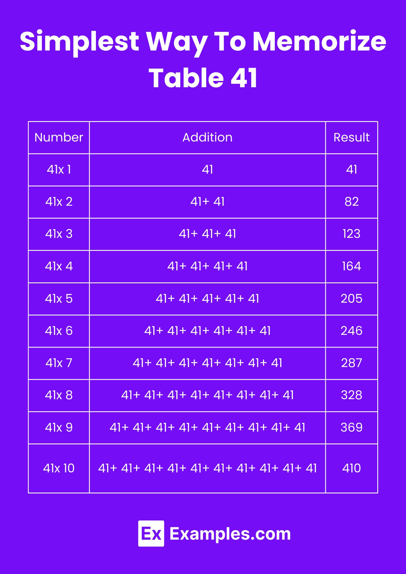 Multiplication Table of 41 - Solved Examples, PDF