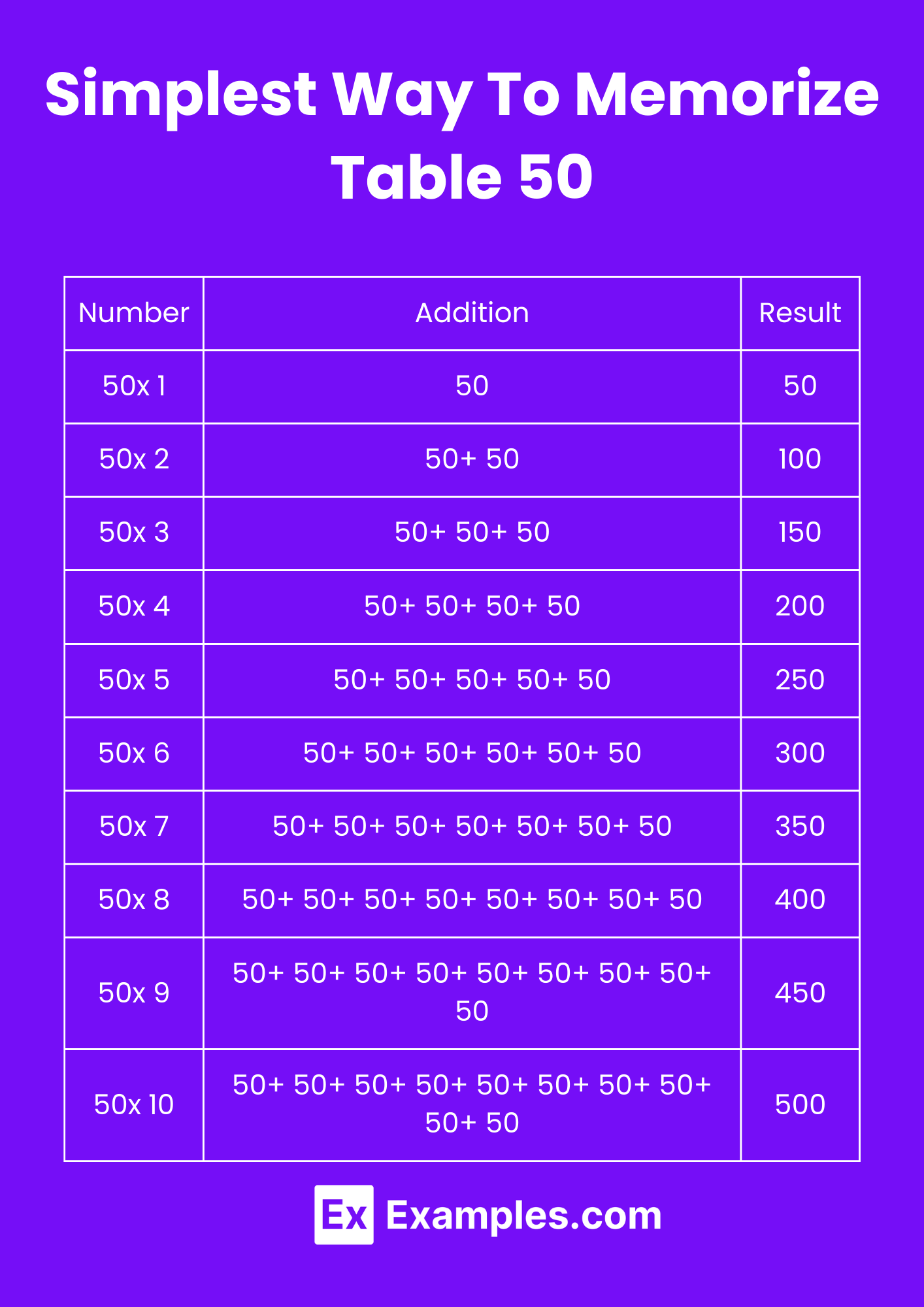 Multiplication Table of 50 - Solved Examples, PDF