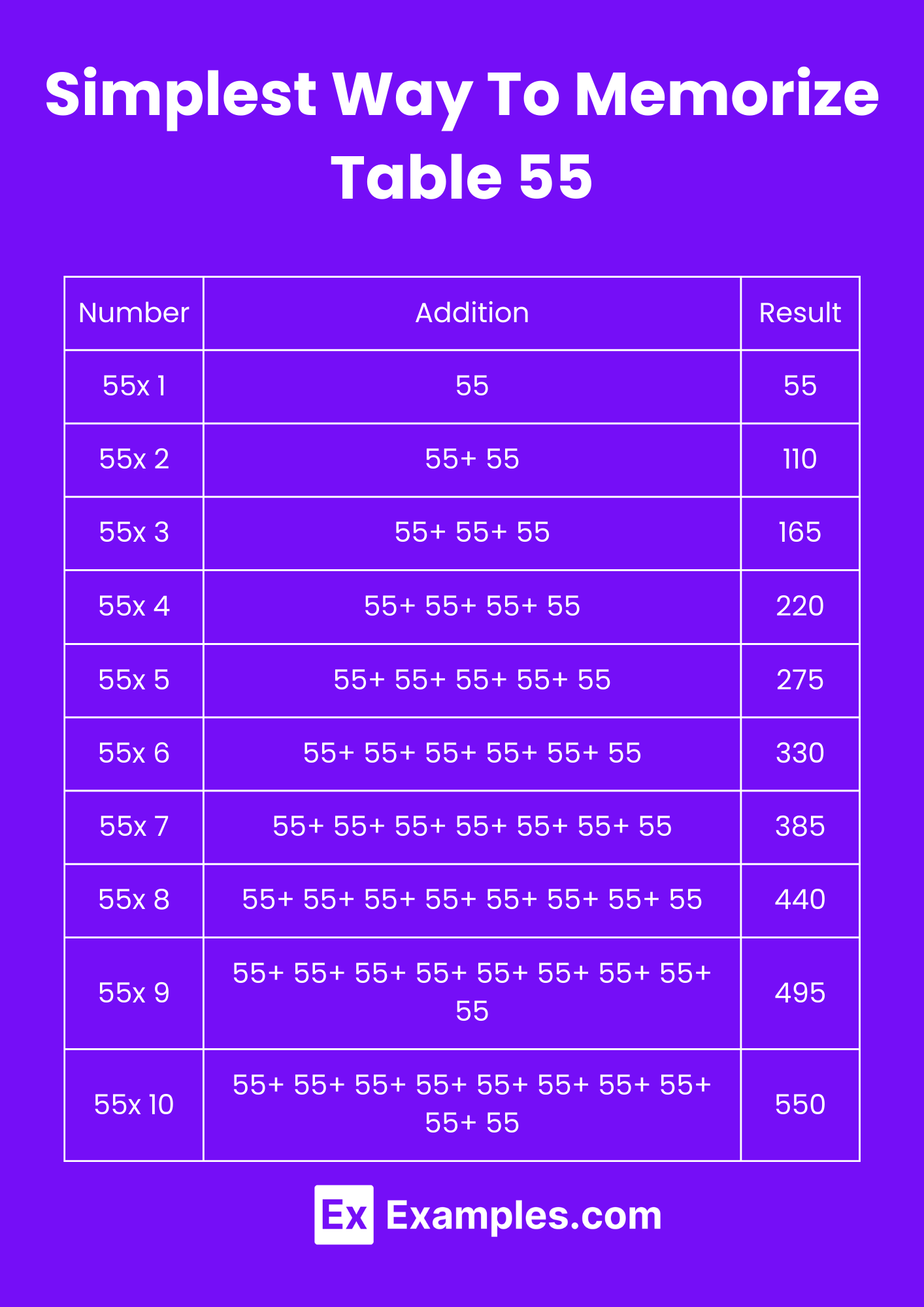 Multiplication Table of 55 - Solved Examples, PDF