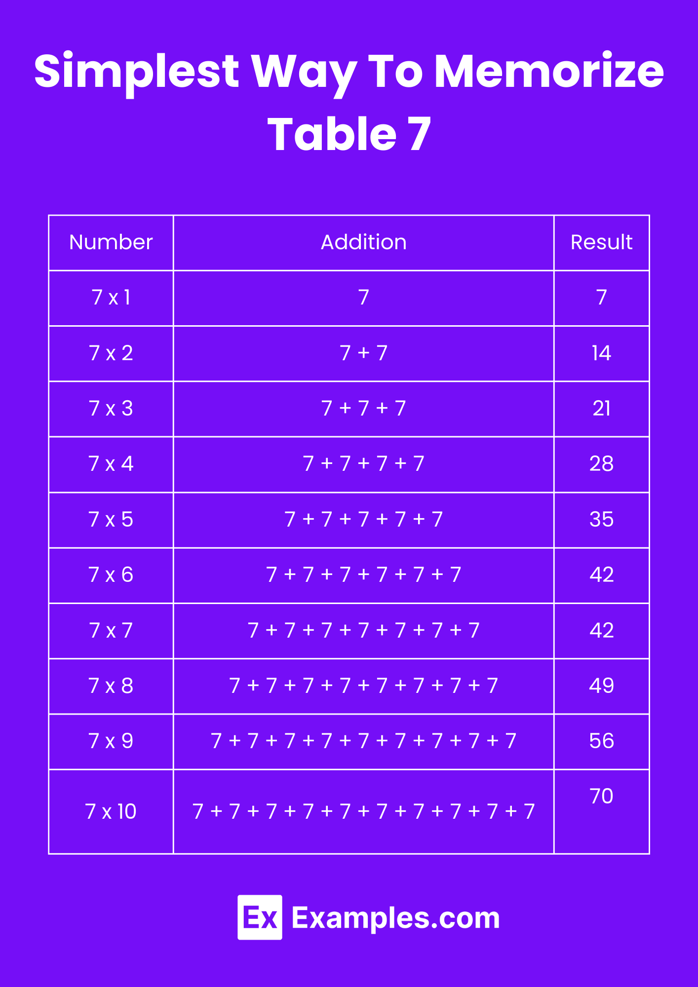 Multiplication Table of 7 - Solved Examples, PDF