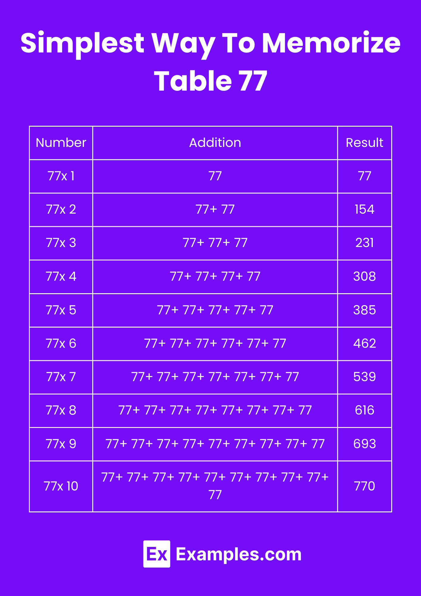 Multiplication Table of 77 - Solved Examples, PDF