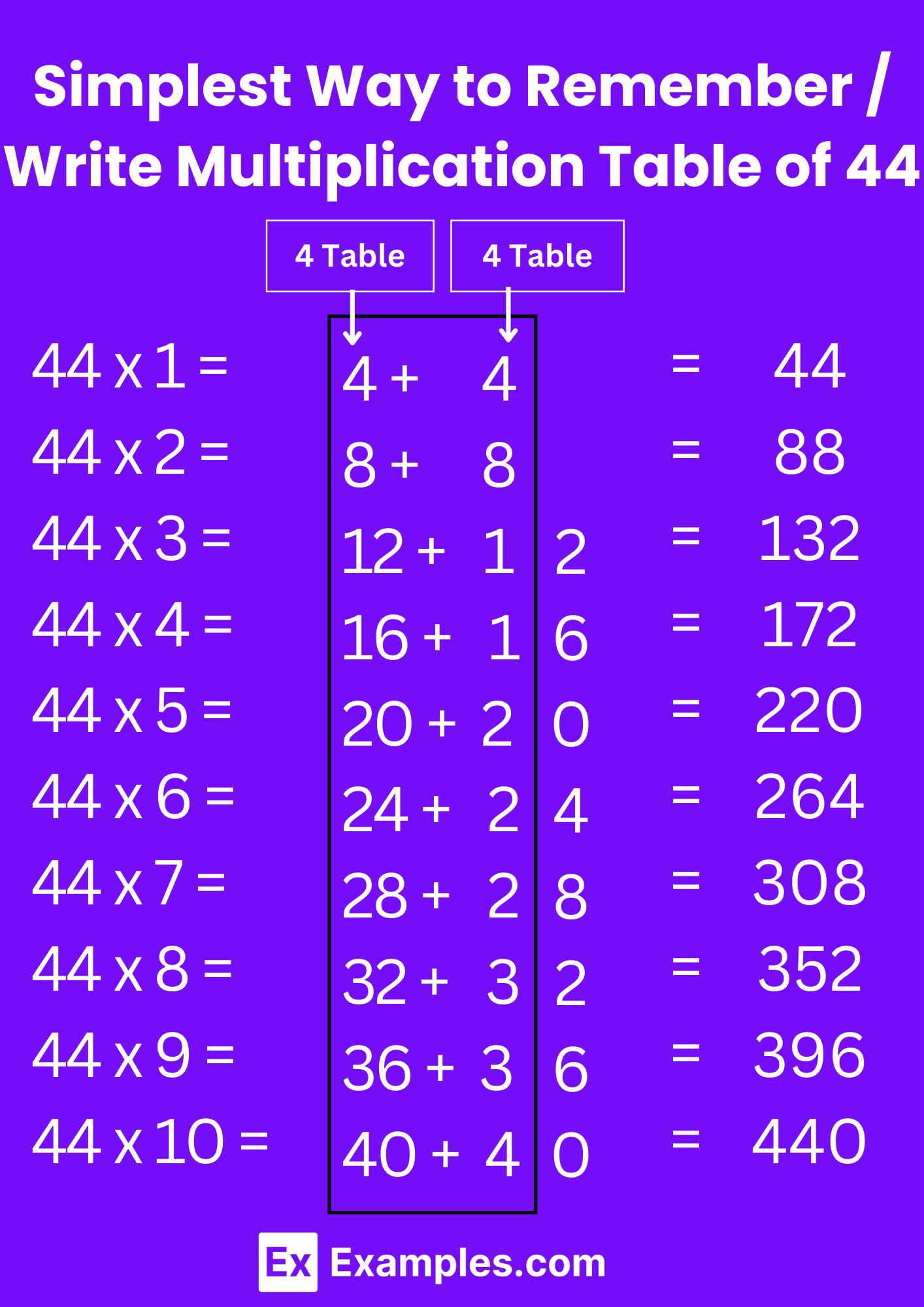 Multiplication Table of 44- Solved Examples, PDF