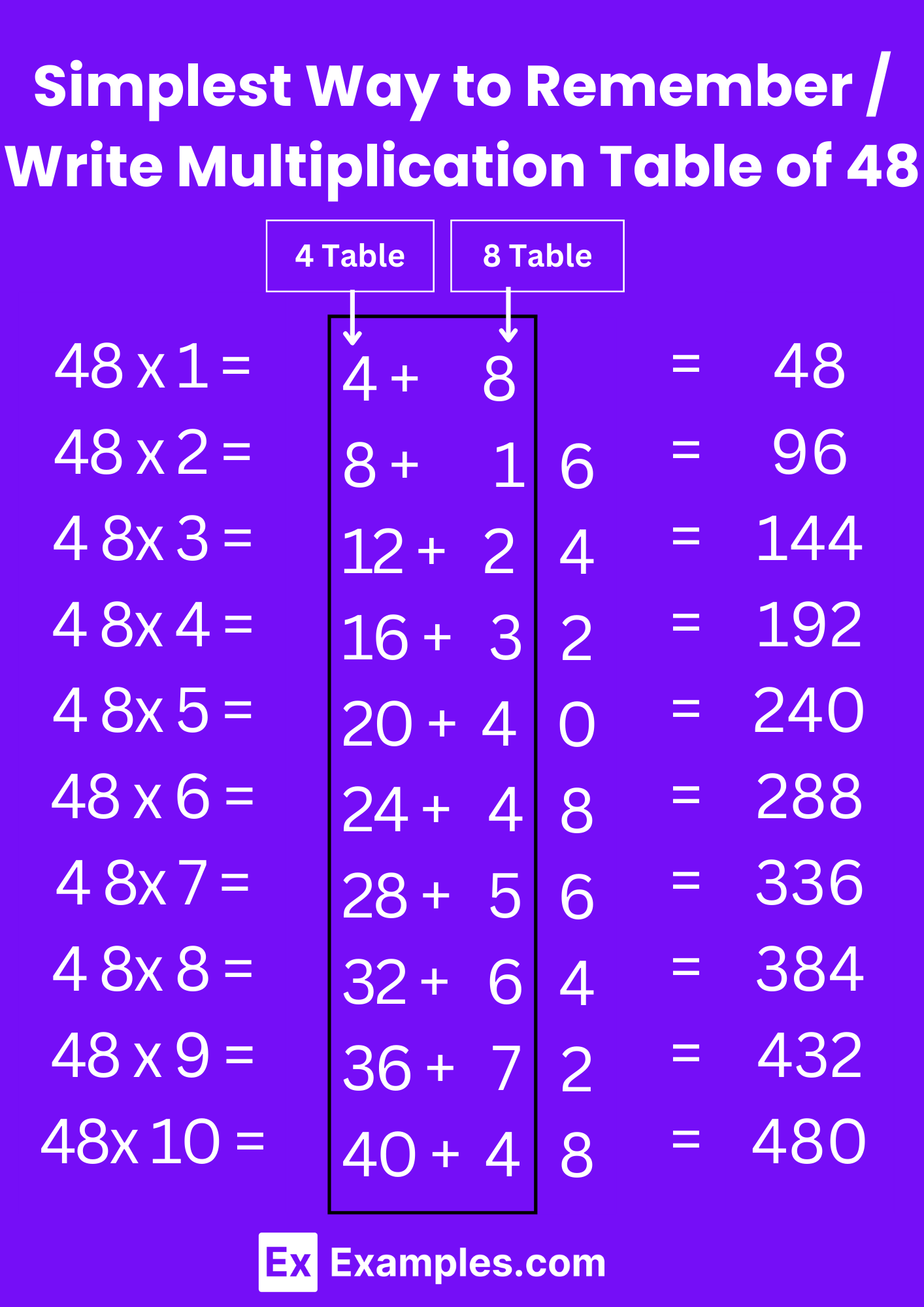Multiplication Table of 48 - Solved Examples, PDF