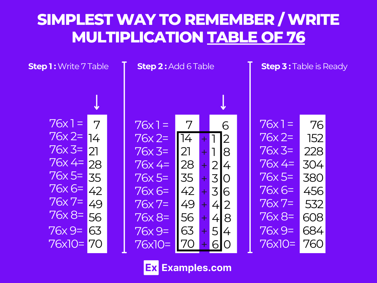 Multiplication Table of 76 - Solved Examples, PDF