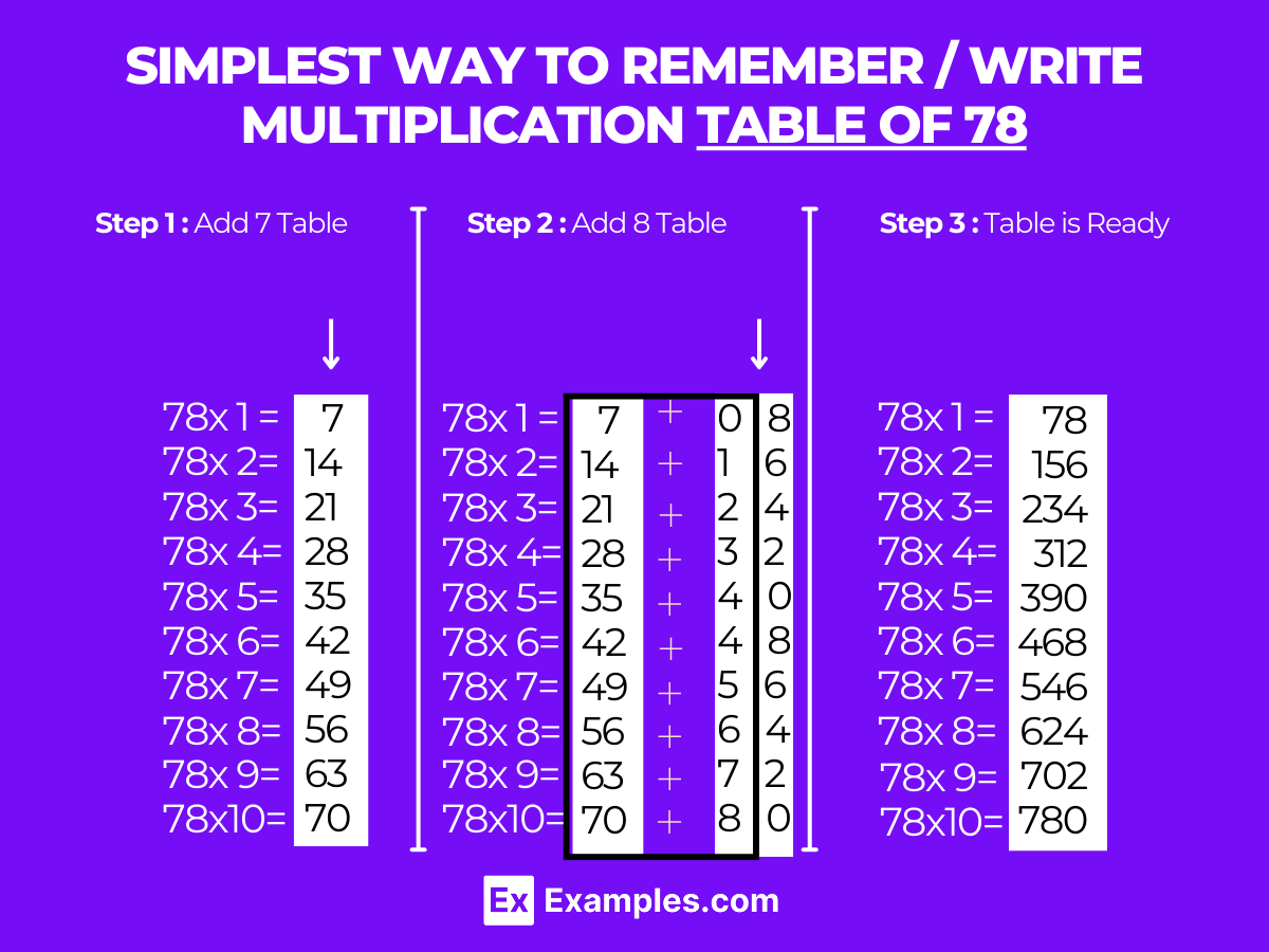 Multiplication Table of 78 - Solved Examples, PDF