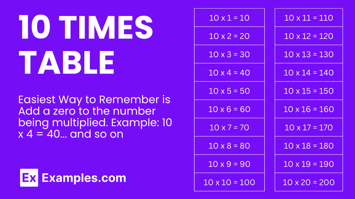 Multiplication Table Of 10 Solved Examples PDF